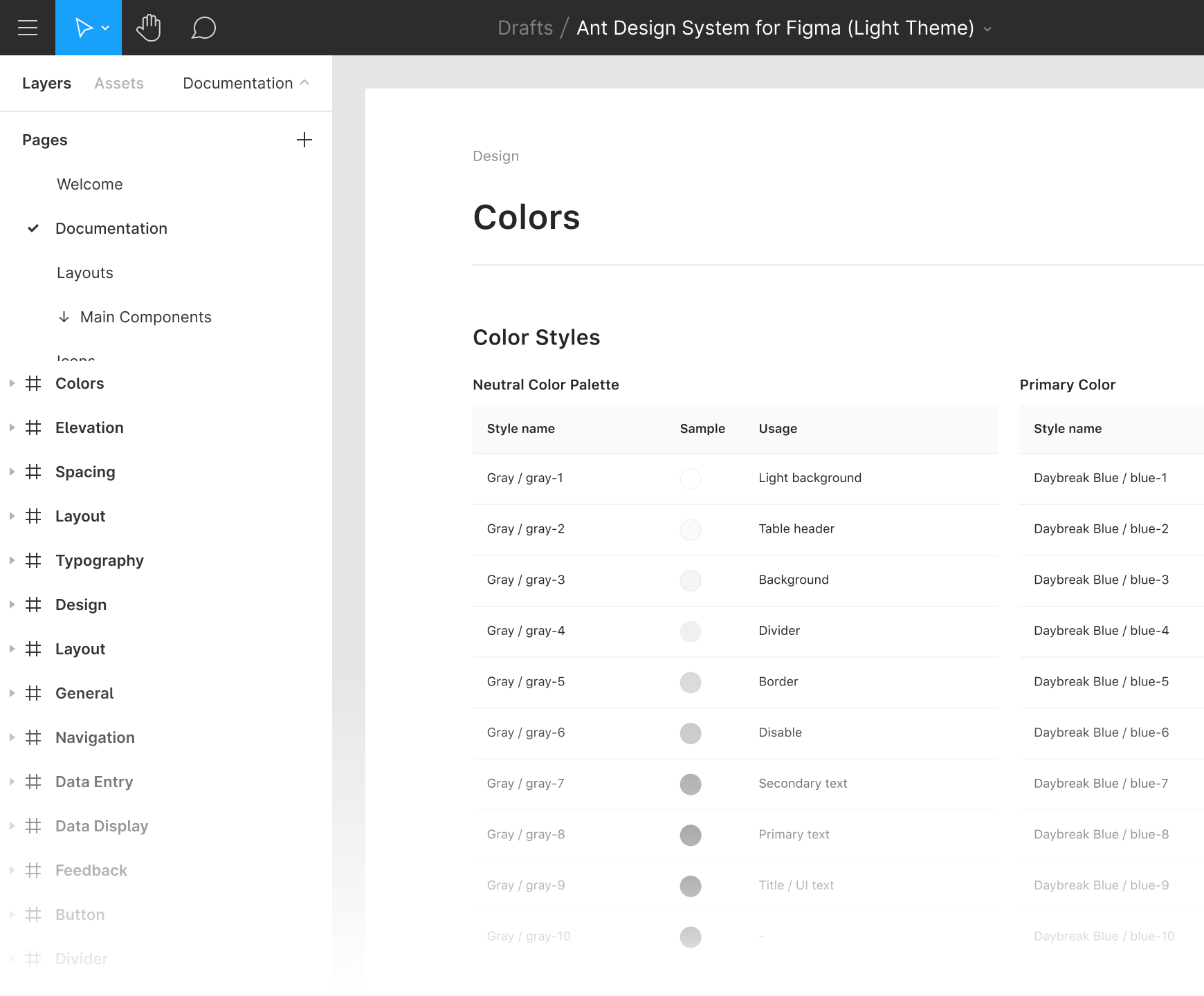 Figma Table Component | Ant Design System